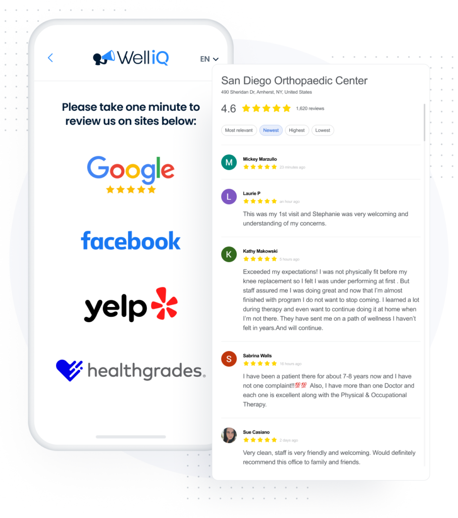 Patient Experience Software | Well iQ