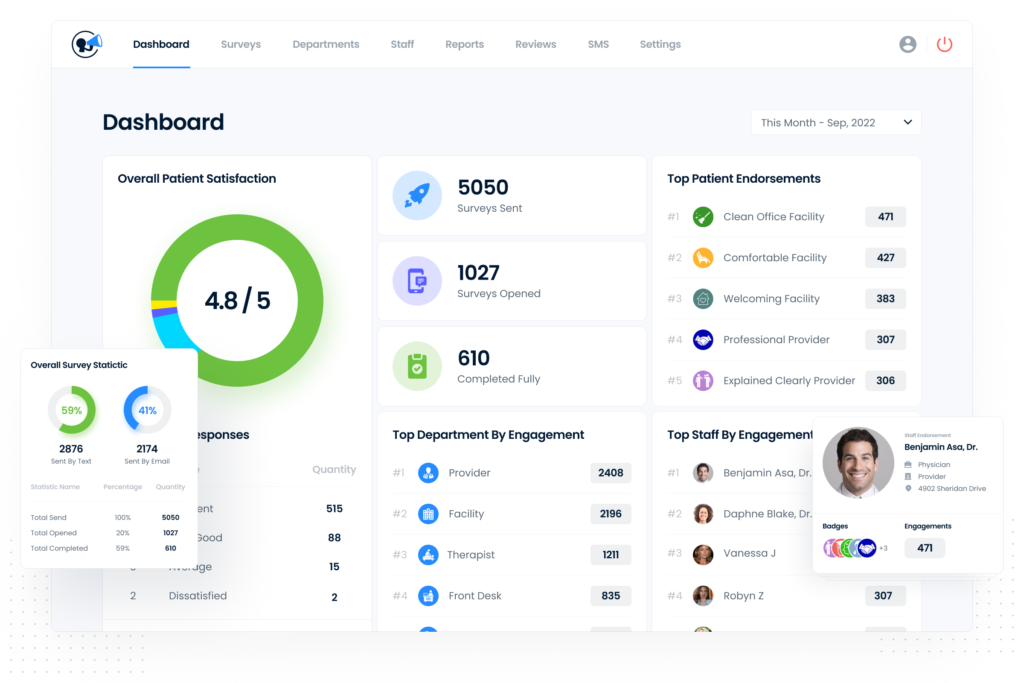 Patient Engagement Platform | Well iQ