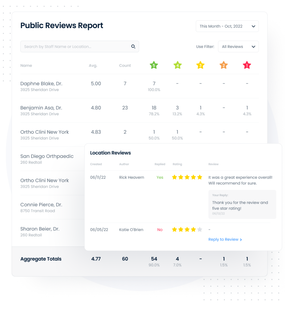 Healthcare Reputation Management Platform| Well iQ