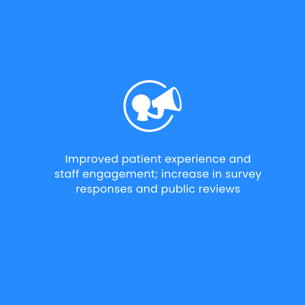 Patient Experience & Staff Engagement Platform | Well iQ